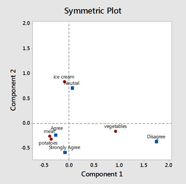 Using Multivariate Statistical Tools to Analyze Customer Data | Quality ...