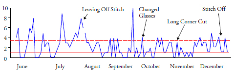Process Behavior Charts As Report Cards | Quality Digest