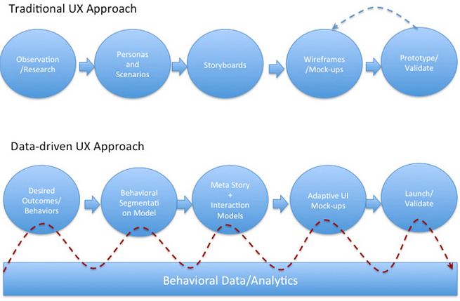Pinpointing the User Experience | Quality Digest