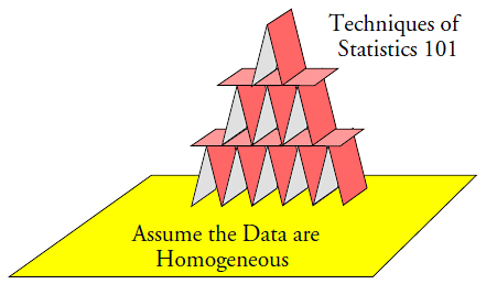 Statistics 101 and Data Analysis: an Example | Quality Digest