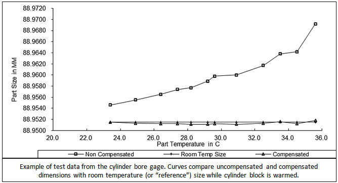 The Value of Temperature Compensation in Shop-Floor Gauging | Quality ...