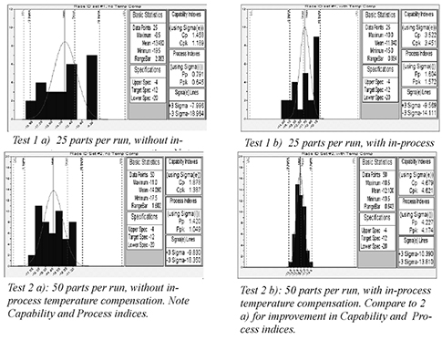 The Value of Temperature Compensation in Shop-Floor Gauging | Quality ...