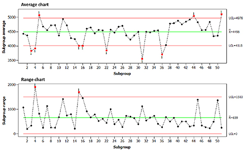 What Is the Penalty in Being Wrong? | Quality Digest