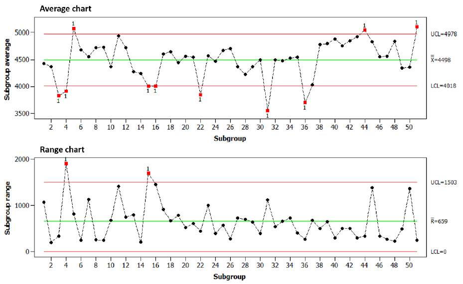 What Is the Penalty in Being Wrong? | Quality Digest