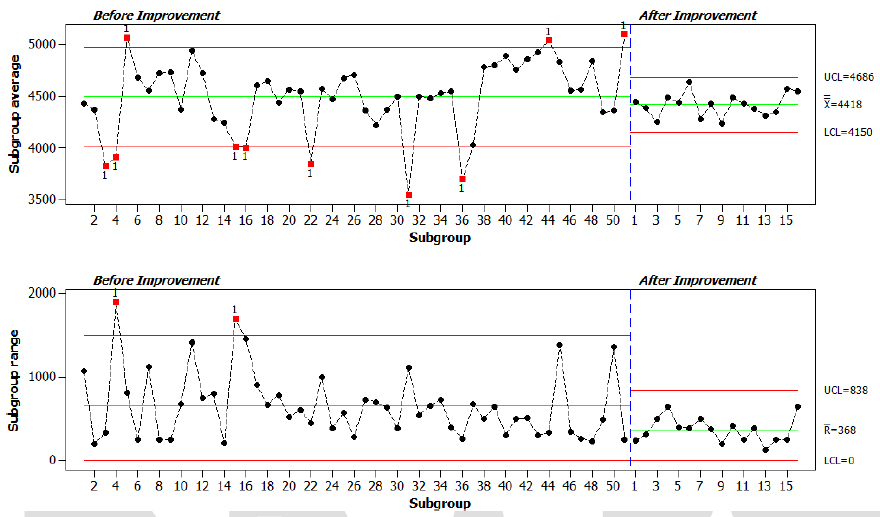 What Is the Penalty in Being Wrong? | Quality Digest