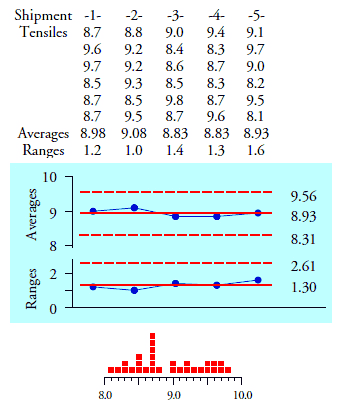 Homogeneity Charts | Quality Digest