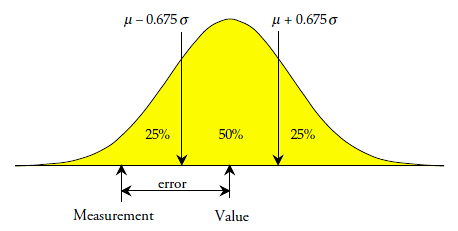The Levey-Jennings Chart | Quality Digest