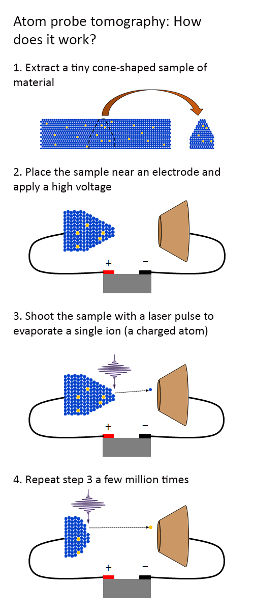 Developing the APTitude to Design New Materials, Atom by Atom | Quality ...