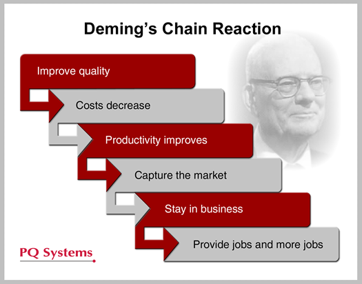 Sparking a Chain Reaction: Frederick Taylor, Deming, and Work Life ...