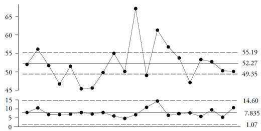 Don’t We Need Good Measurements? | Quality Digest