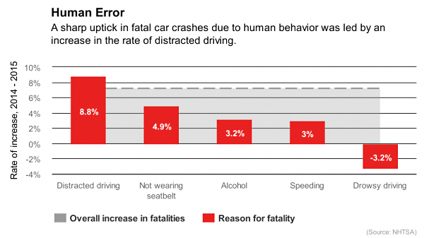 Keep Your Eyes on the Road and Hands Upon the Wheel—for Now | Quality ...