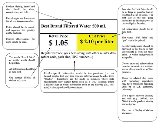 The Unit Price Is Right | Quality Digest