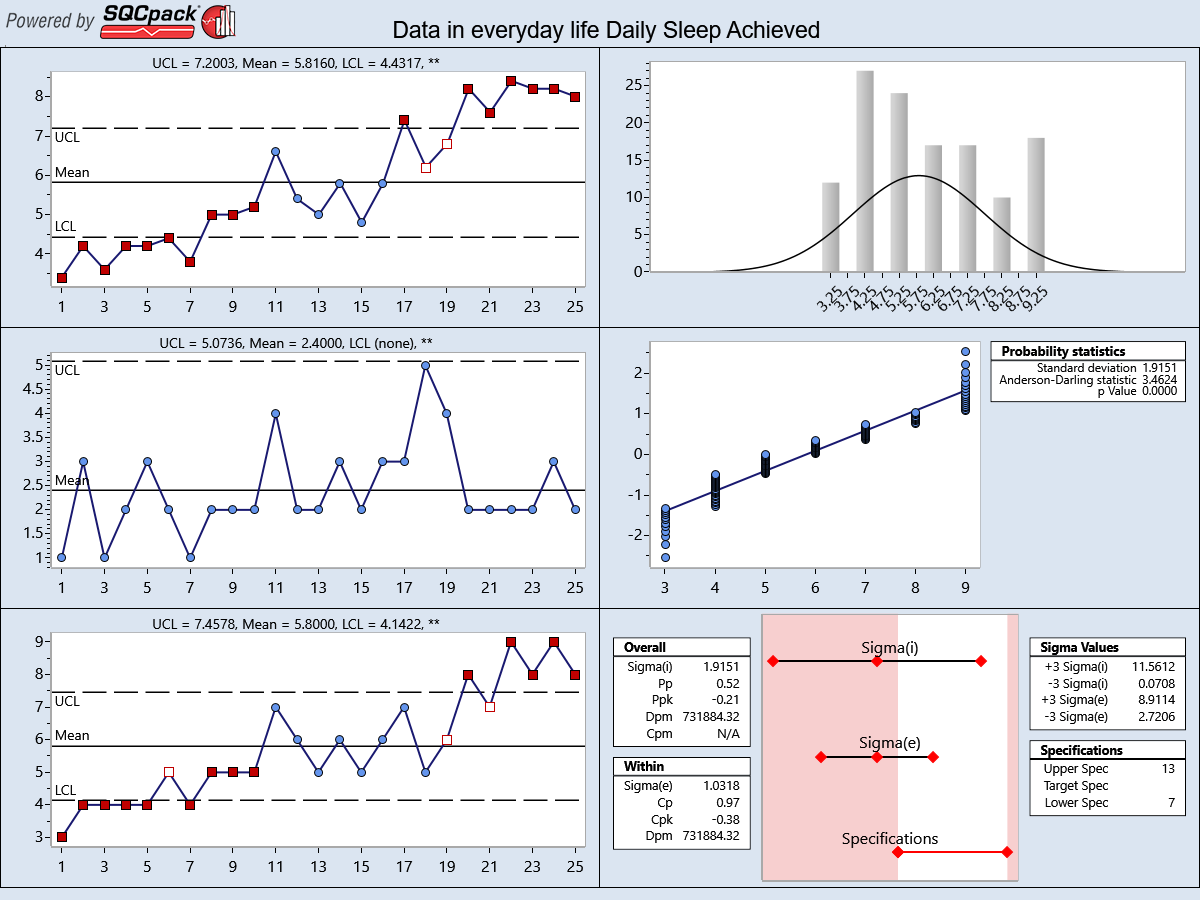 Baby Steps With Quality Improvement | Quality Digest