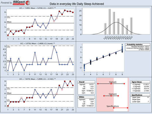 Baby Steps With Quality Improvement | Quality Digest