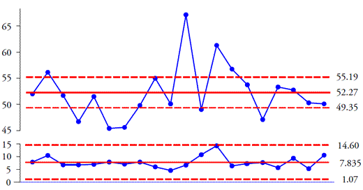 We All Have to Use Less Than Perfect Data | Quality Digest