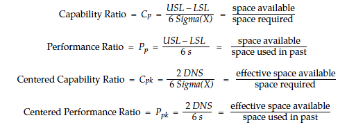 More Capability Confusion | Quality Digest