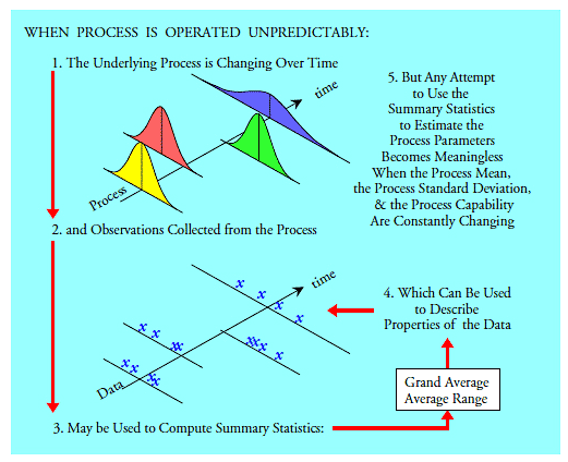 More Capability Confusion | Quality Digest