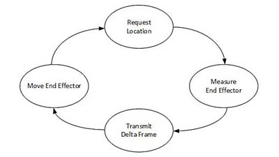 Metrology Solutions for Adaptive Robot Control | Quality Digest
