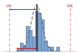 Cp and Cpk: Two Process Perspectives, One Process Reality | Quality Digest