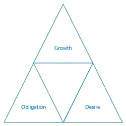 How Many Options Do You Have? | Quality Digest