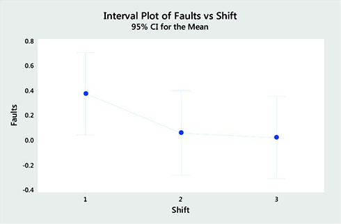 Five More Critical Six Sigma Tools: A Quick Guide | Quality Digest