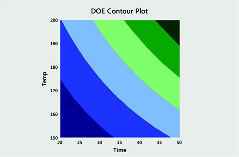 Five More Critical Six Sigma Tools: A Quick Guide | Quality Digest
