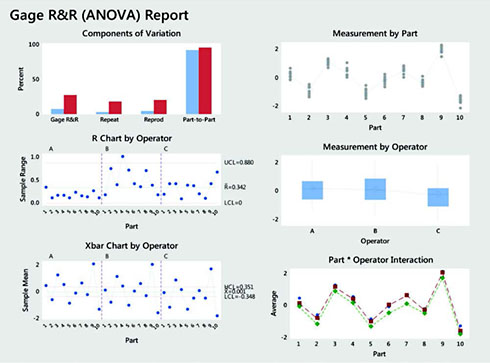 Five Critical Six Sigma Tools: A Quick Guide | Quality Digest
