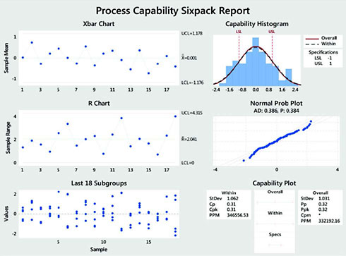 Five Critical Six Sigma Tools: A Quick Guide | Quality Digest