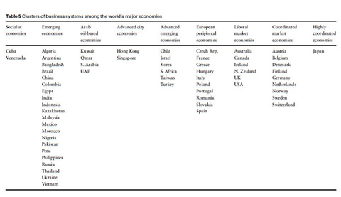 The Nine Major Ways of Doing Business in the World | Quality Digest