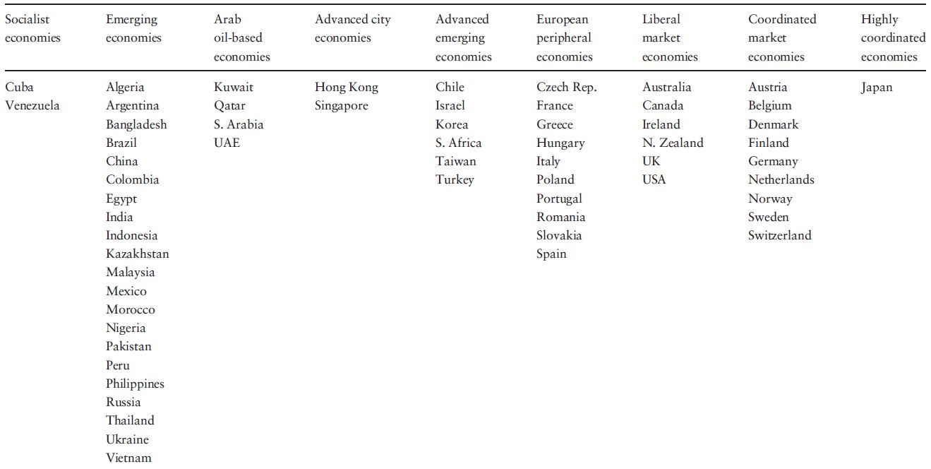 The Nine Major Ways of Doing Business in the World | Quality Digest