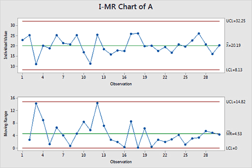 Controls Charts Are Good for So Much More Than SPC | Quality Digest