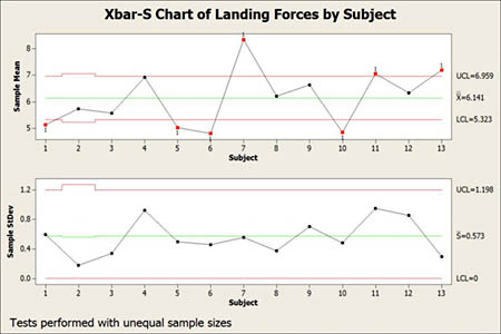 Controls Charts Are Good for So Much More Than SPC | Quality Digest