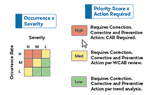 Completely Redesigning a Quality Organization | Quality Digest