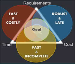 Completely Redesigning a Quality Organization | Quality Digest