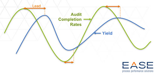 Five Benefits of Layered Process Audits for Aerospace Suppliers ...