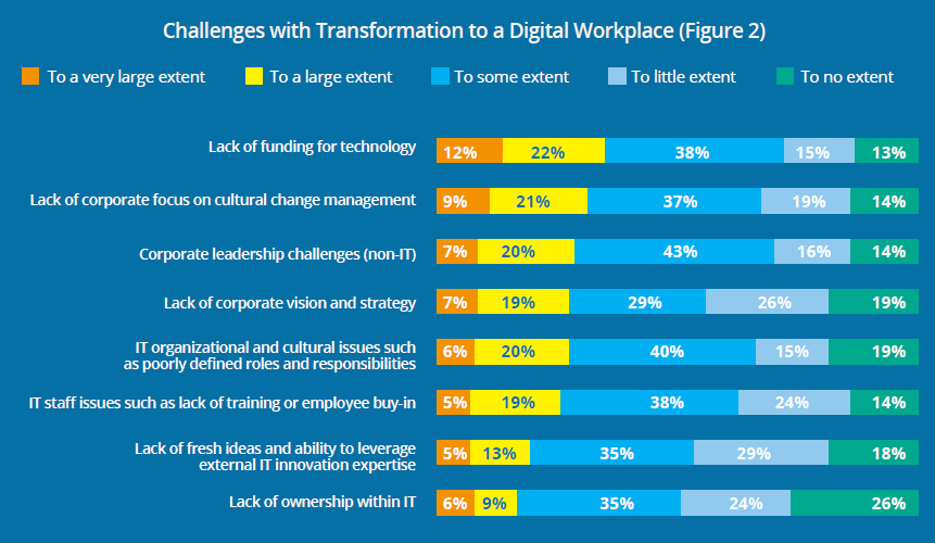 Predictable Success | Quality Digest