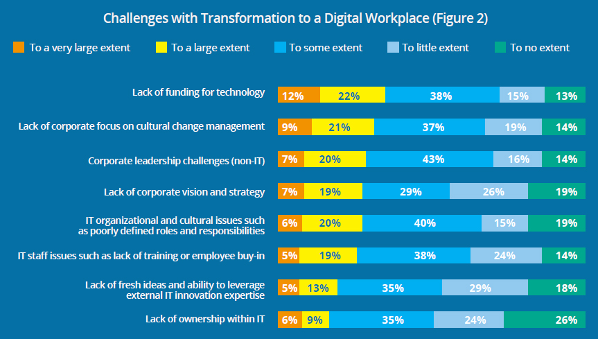 Predictable Success | Quality Digest