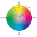 Color Space vs. Color Tolerance | Quality Digest