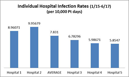 Proper Use of a U-Chart | Quality Digest