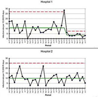 Proper Use of a U-Chart | Quality Digest