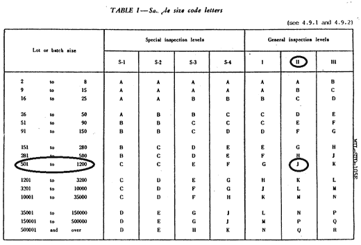 When and How to Use Zero Acceptance Number Sampling | Quality Digest