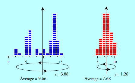 The Empirical Rule | Quality Digest