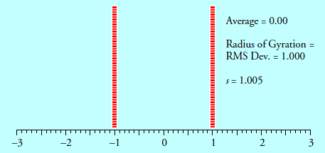The Empirical Rule | Quality Digest