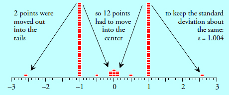 The Empirical Rule | Quality Digest