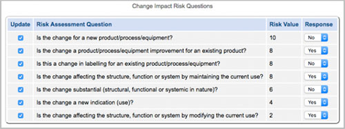 Elements of a Modern Change Management System | Quality Digest