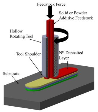 MELD Introduces Solid-State 3D Printing System | Quality Digest