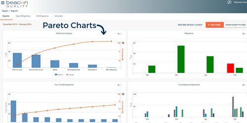 Three Quality Tools to Quickly Reduce Defects and Costs | Quality Digest