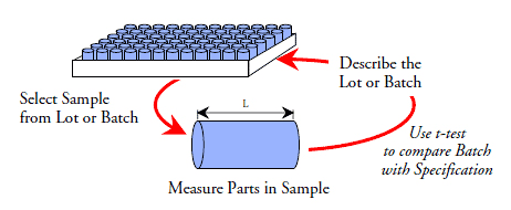Enumerative and Analytic Studies | Quality Digest