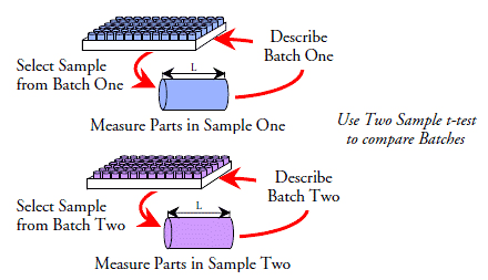 Enumerative and Analytic Studies | Quality Digest
