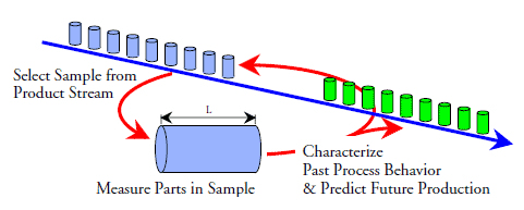 Enumerative and Analytic Studies | Quality Digest